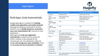 Introduction to Google Cloud Platform | PPTX