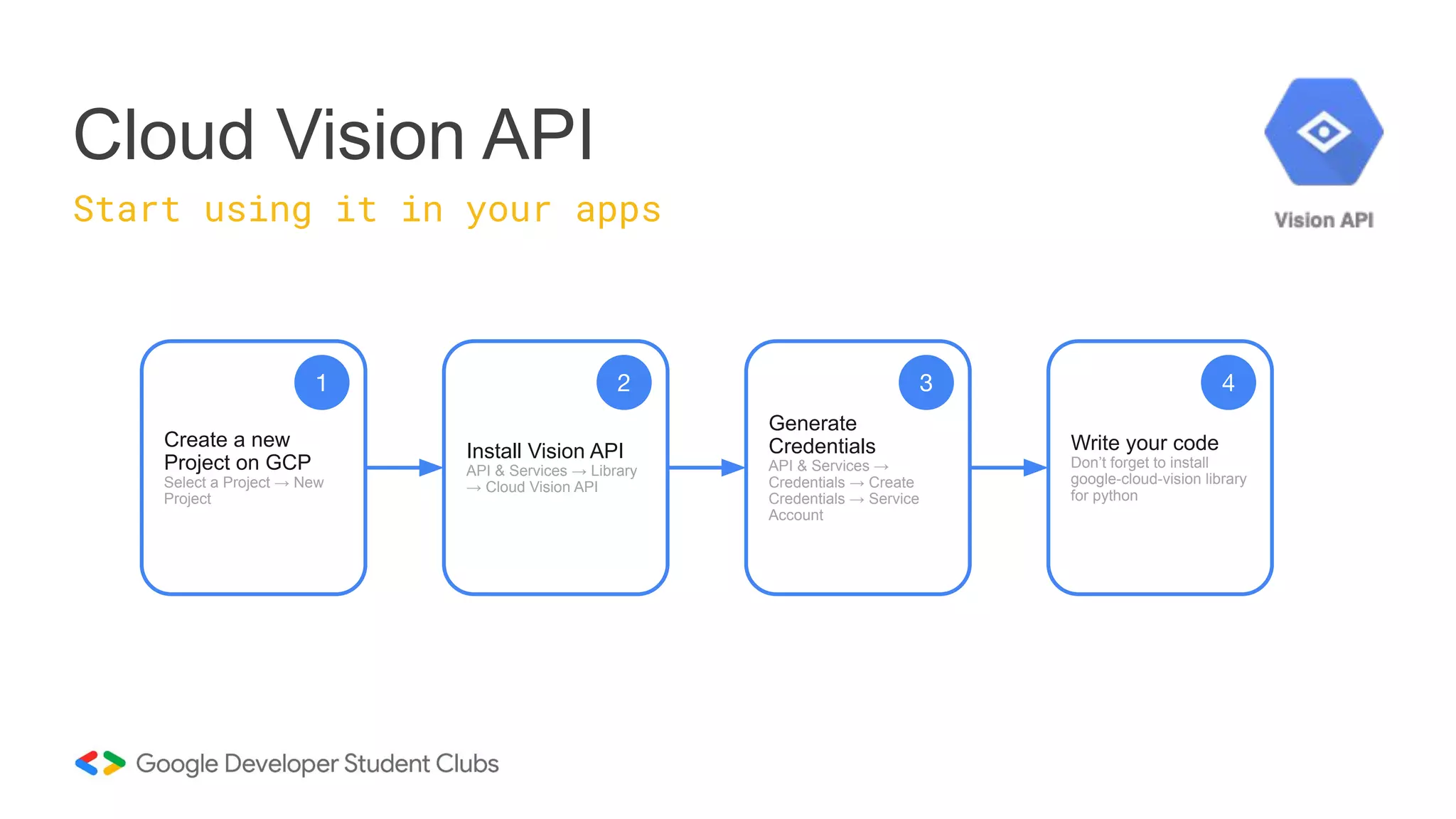 Introduction to Google Cloud Platform and APIs | PDF