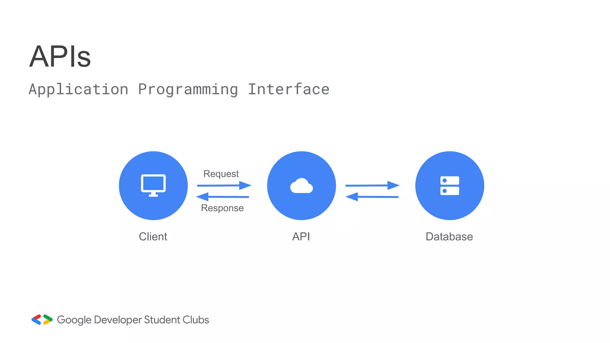 Introduction to Google Cloud Platform and APIs | PDF