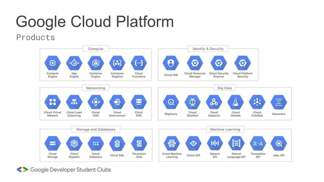 Introduction to Google Cloud Platform and APIs | PPT