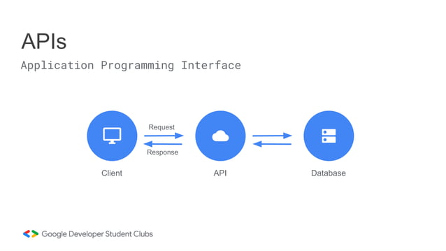 Introduction to Google Cloud Platform and APIs | PPT