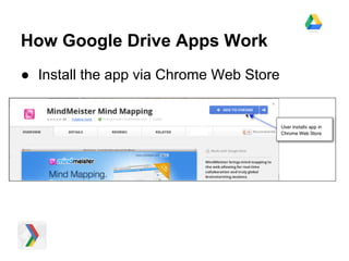 Introduction to Google Drive API | PPT