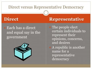 Introduction to government | PPT