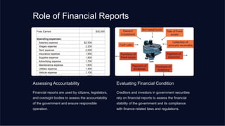Introduction to Governmental Acc.pptx