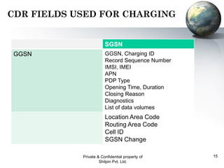 Introduction to GPRS | PDF