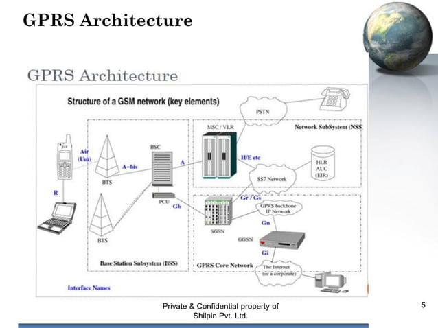 Introduction to GPRS | PDF