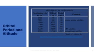 INTRODUCTION TO GPS.pptx