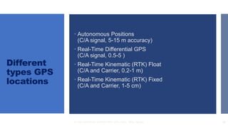 INTRODUCTION TO GPS.pptx
