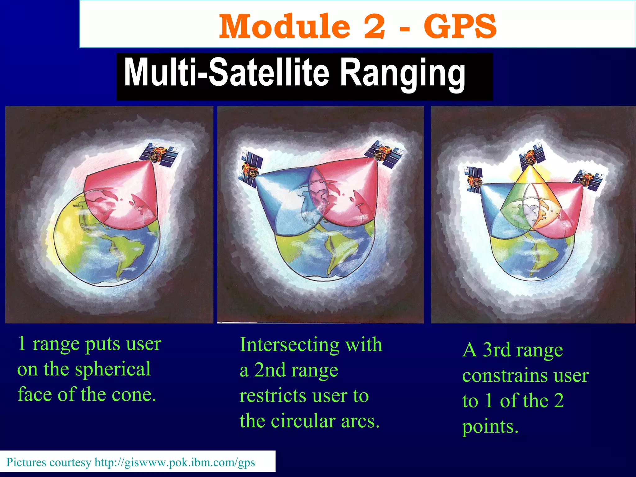 Introduction to gps and gnss | PPT