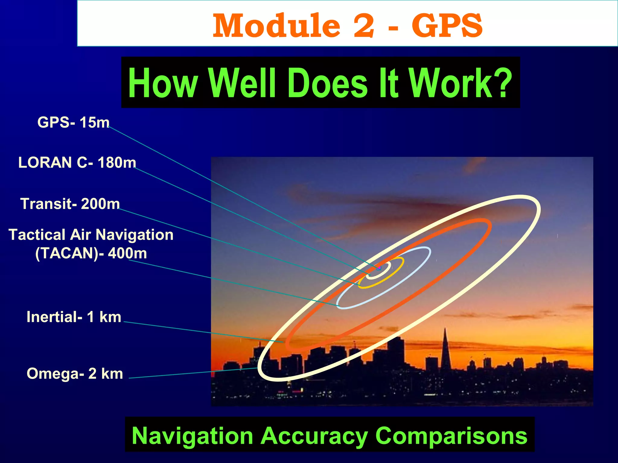 Introduction to gps and gnss | PPT