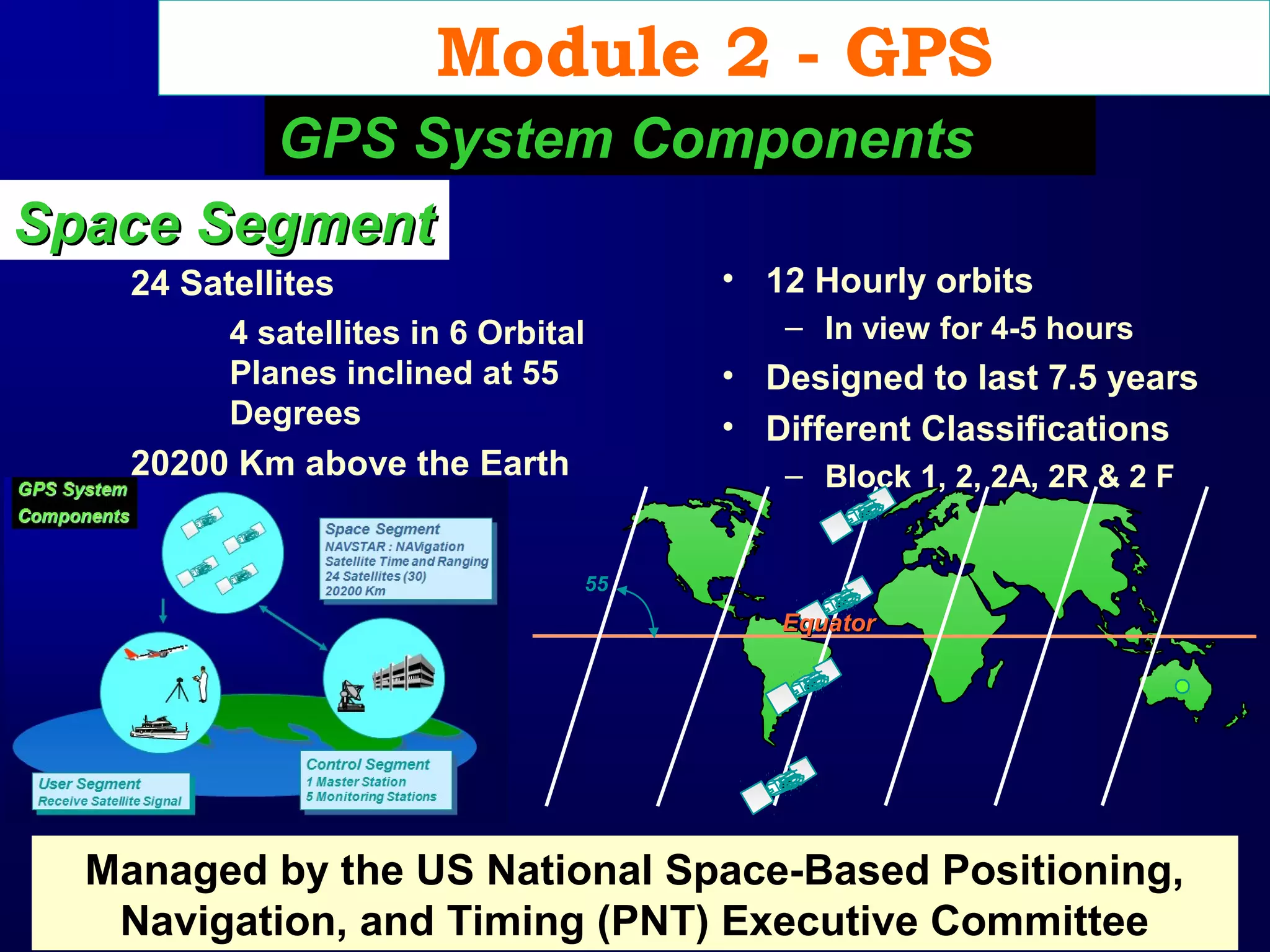 Introduction to gps and gnss | PPT