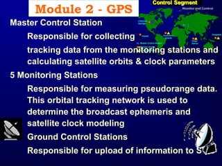 Introduction to gps and gnss | PPT