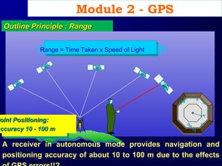 Introduction to gps and gnss | PPT