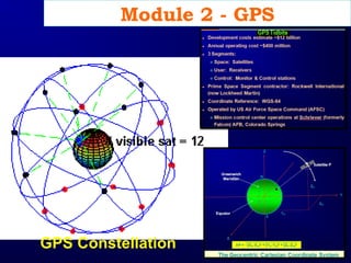 Introduction to gps and gnss | PPT | Auto Navigation Systems | Auto ...