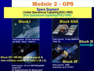 Introduction to gps and gnss | PPT
