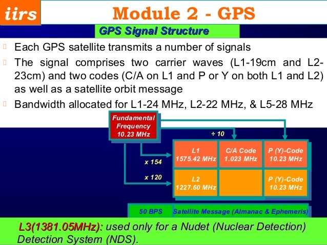 Introduction to gps and gnss