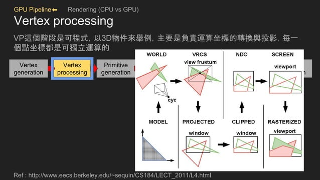 Introduction to gpu architecture | PDF | Computing | Technology & Computing