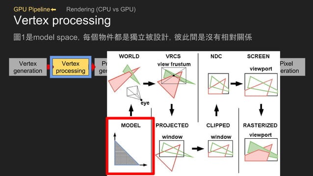 Introduction to gpu architecture | PDF | Computing | Technology & Computing