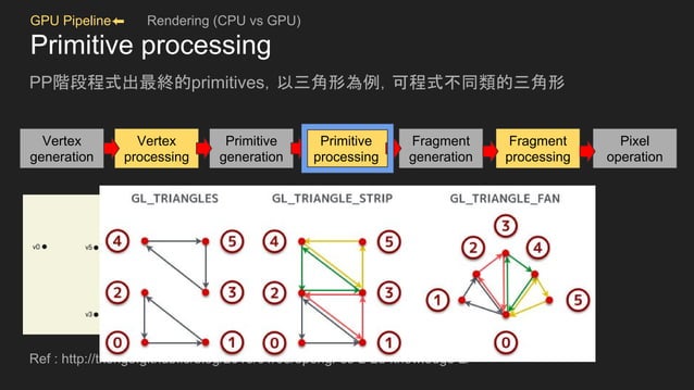 Introduction to gpu architecture | PDF | Computing | Technology & Computing