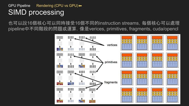 Introduction to gpu architecture | PDF | Computing | Technology & Computing