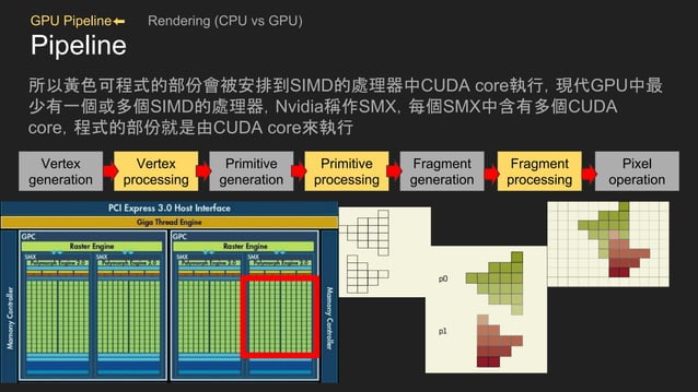 Introduction to gpu architecture | PDF | Computing | Technology & Computing