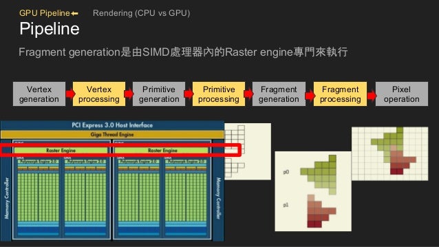 Introduction to gpu architecture