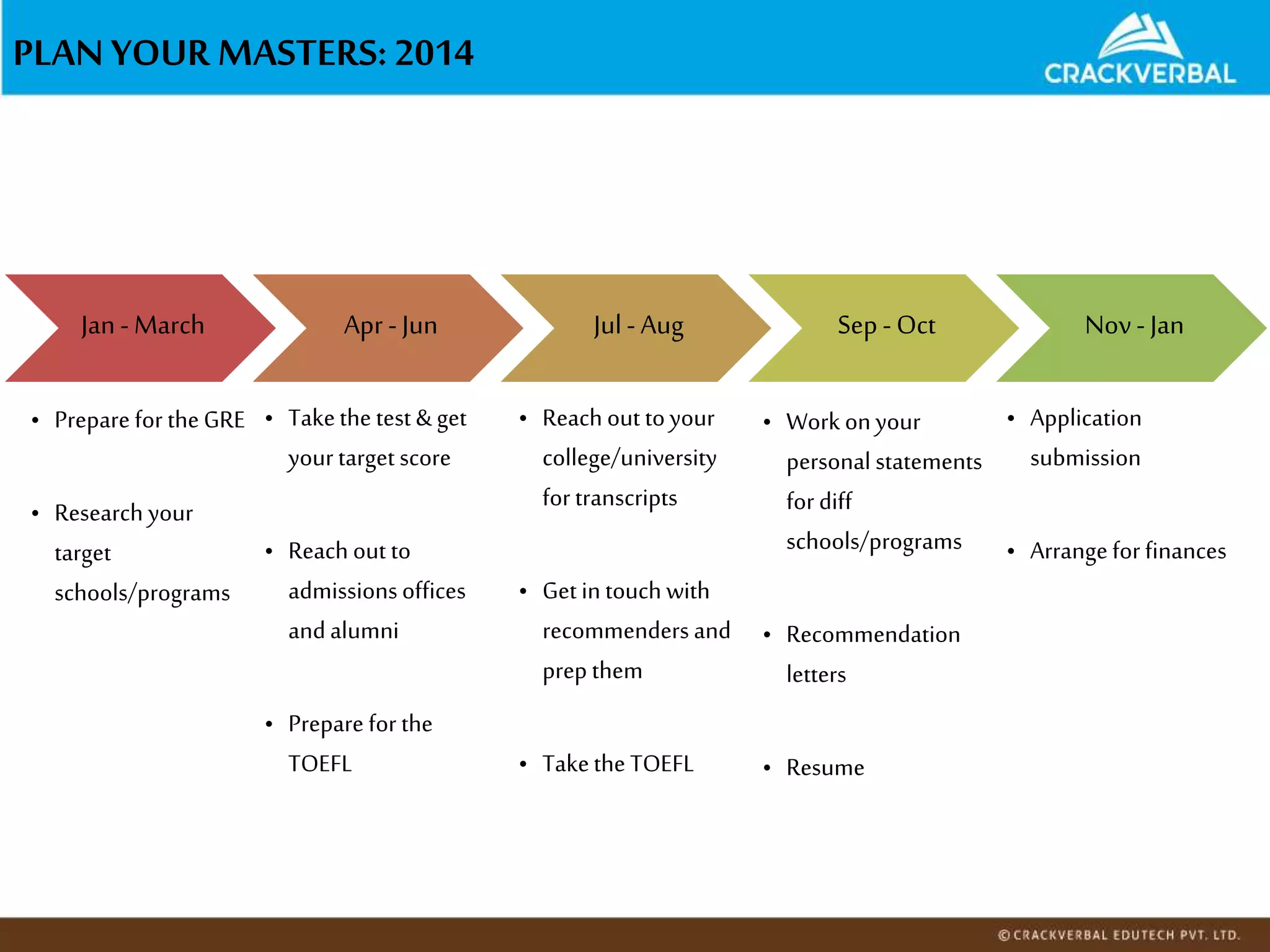 Introduction to Grad Schools | PPT