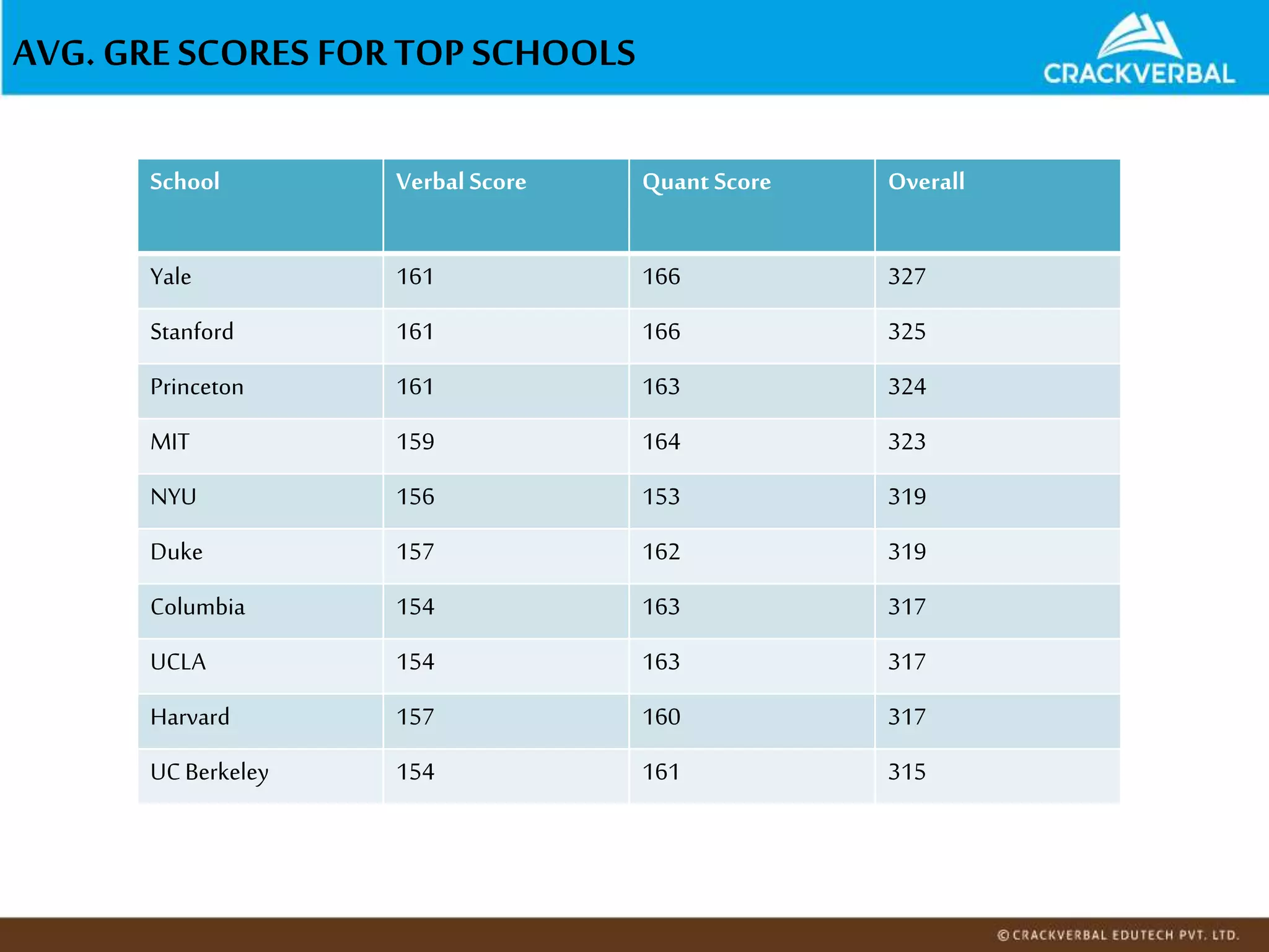 Introduction to Grad Schools | PPT
