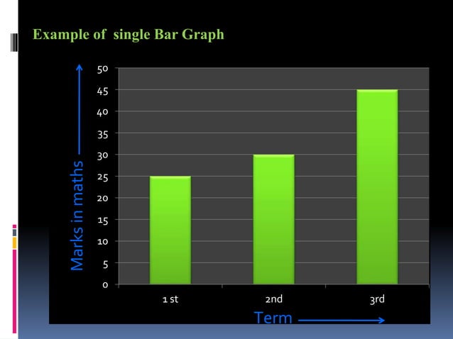 Introduction to graph | PPT
