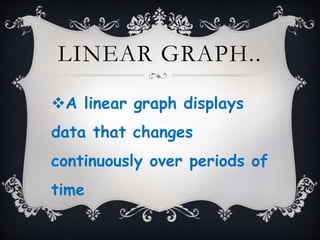 Introduction to graph | PPT