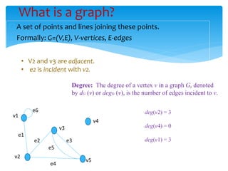 Introduction to Graph-Theory.pptx