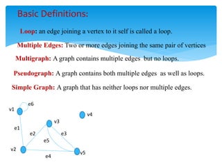 Introduction to Graph-Theory.pptx