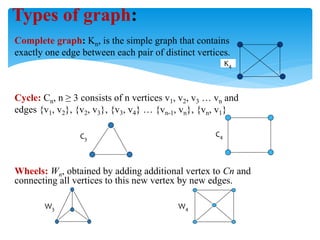 Introduction to Graph-Theory.pptx