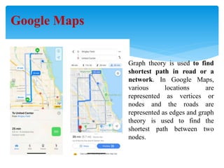 Introduction to Graph-Theory.pptx