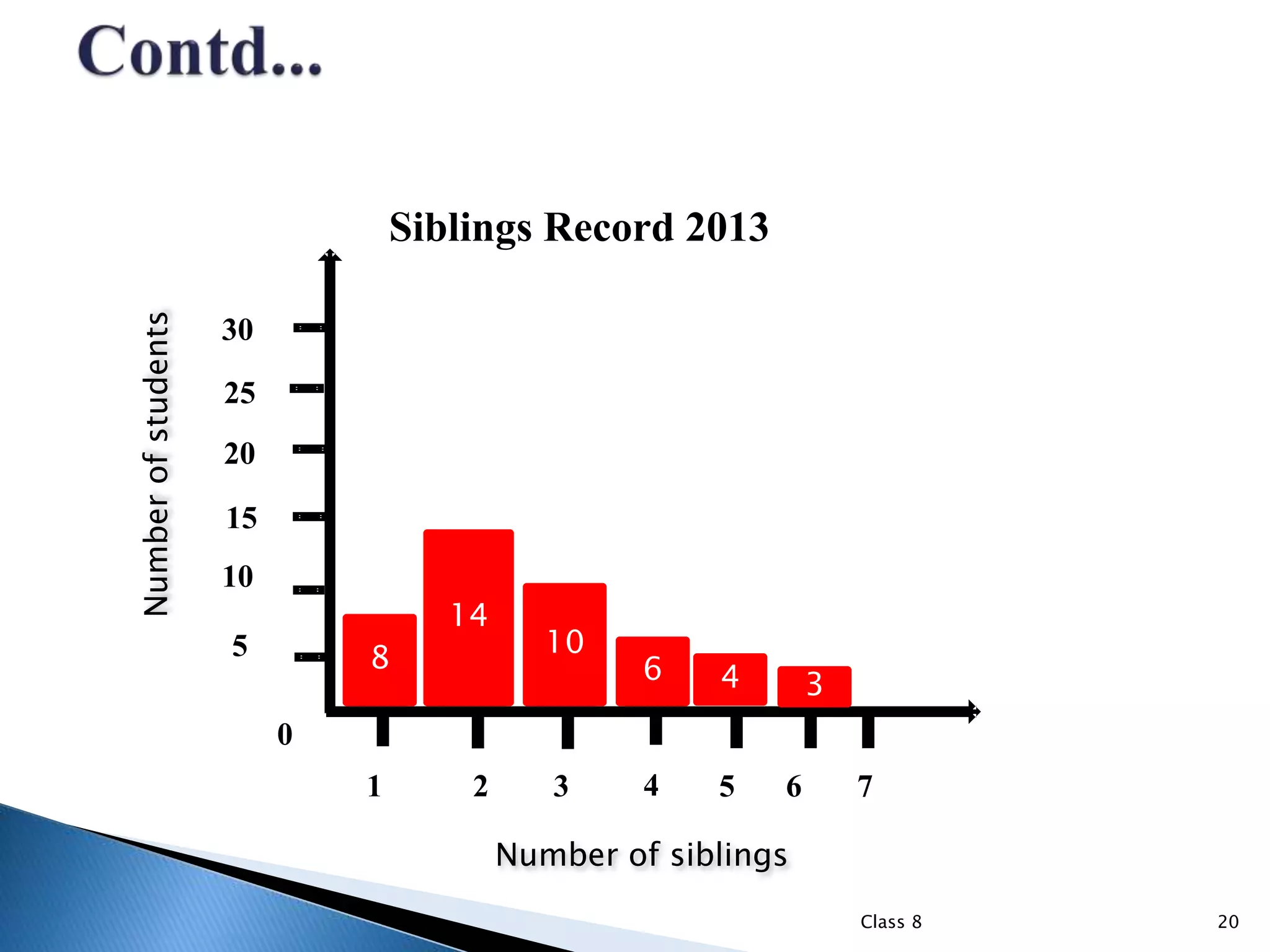 Introduction to graph class 8 | PPTX
