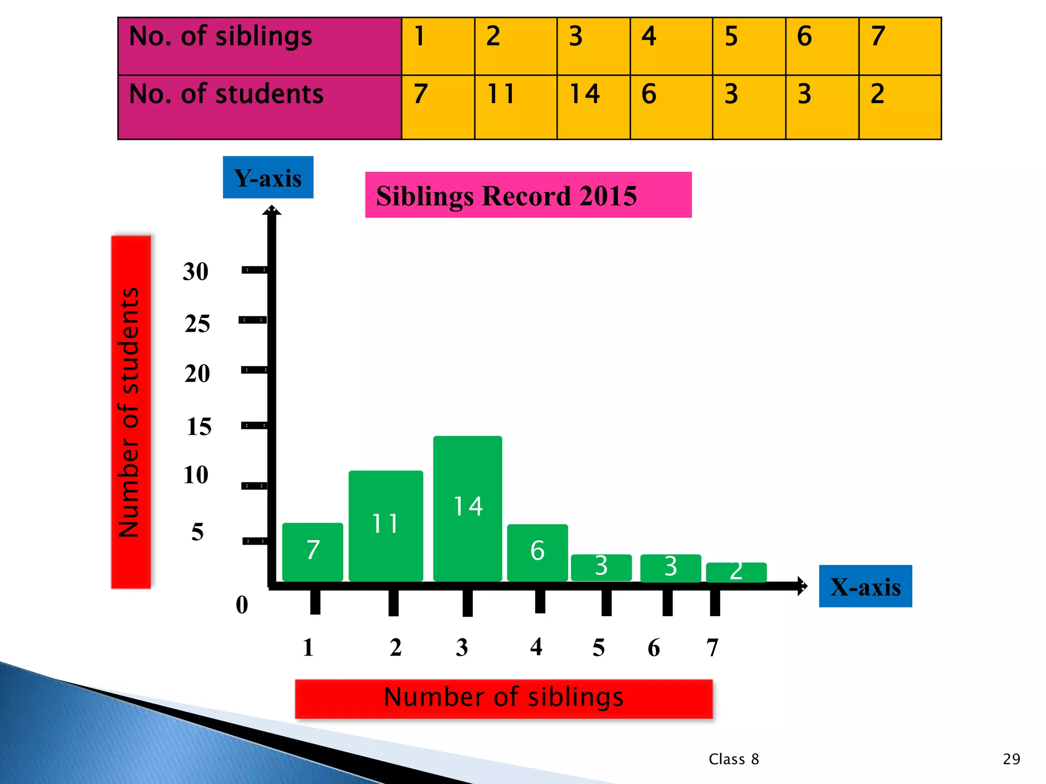 Introduction to graph class 8 | PPTX