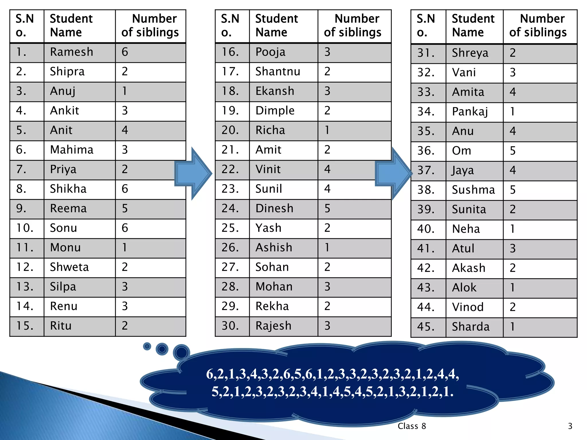 Introduction to graph class 8 | PPT