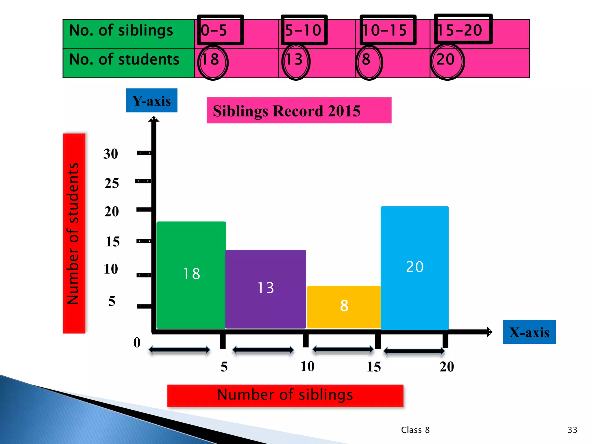 Introduction to graph class 8 | PPTX
