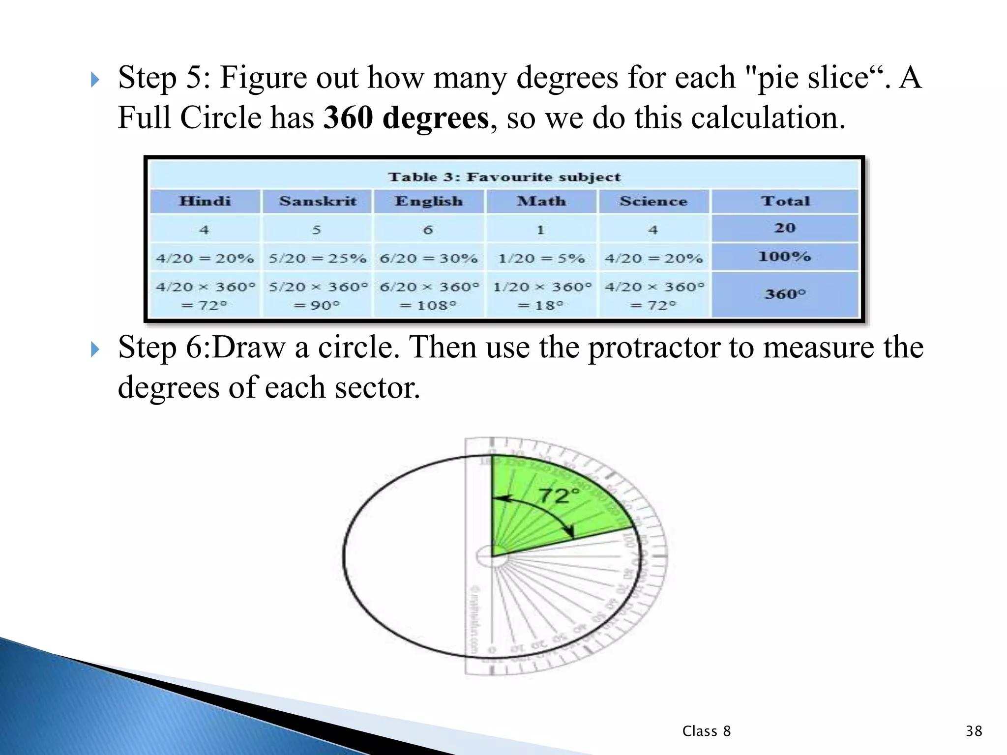 Introduction to graph class 8 | PPTX