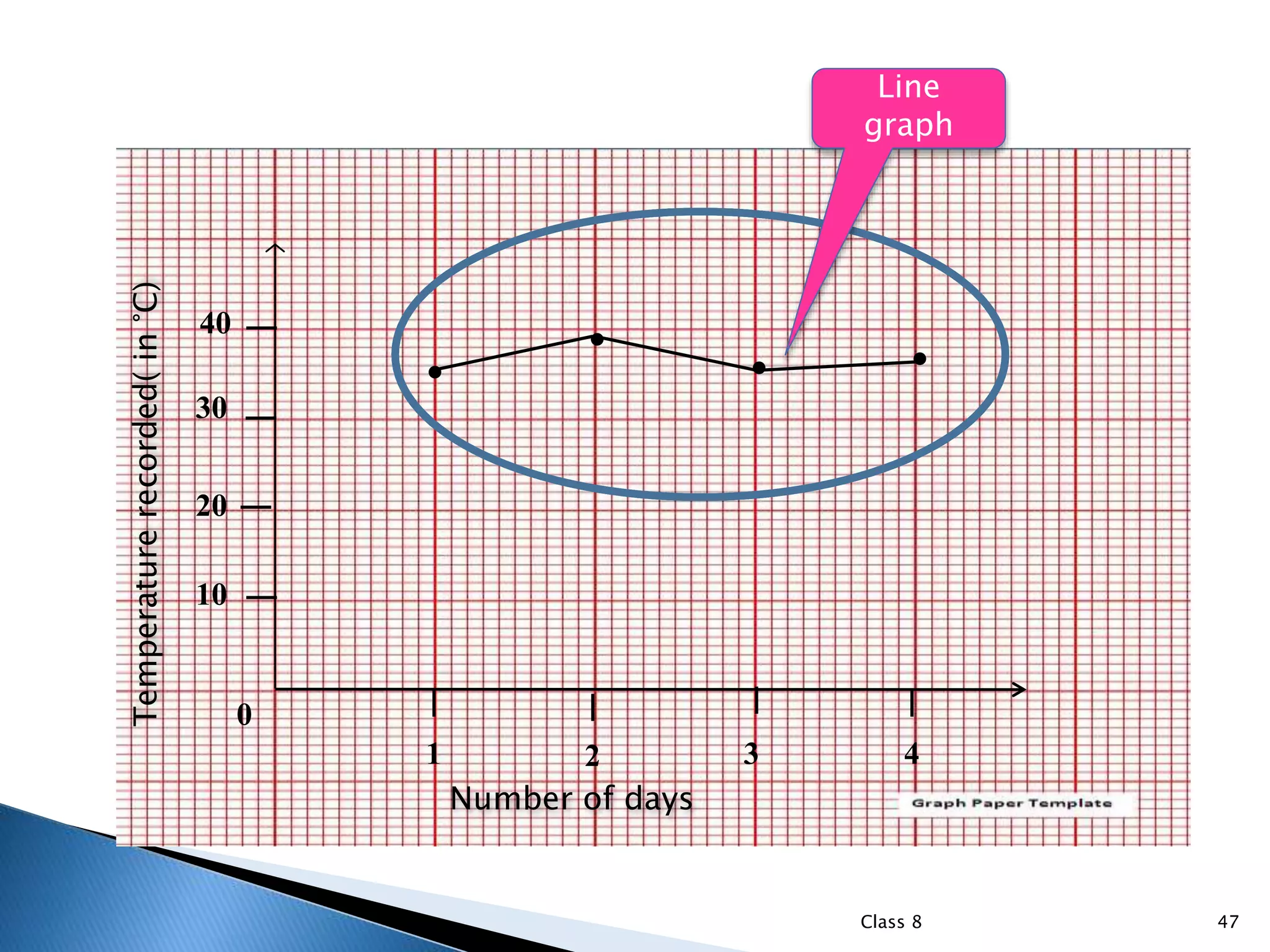 Introduction to graph class 8 | PPTX