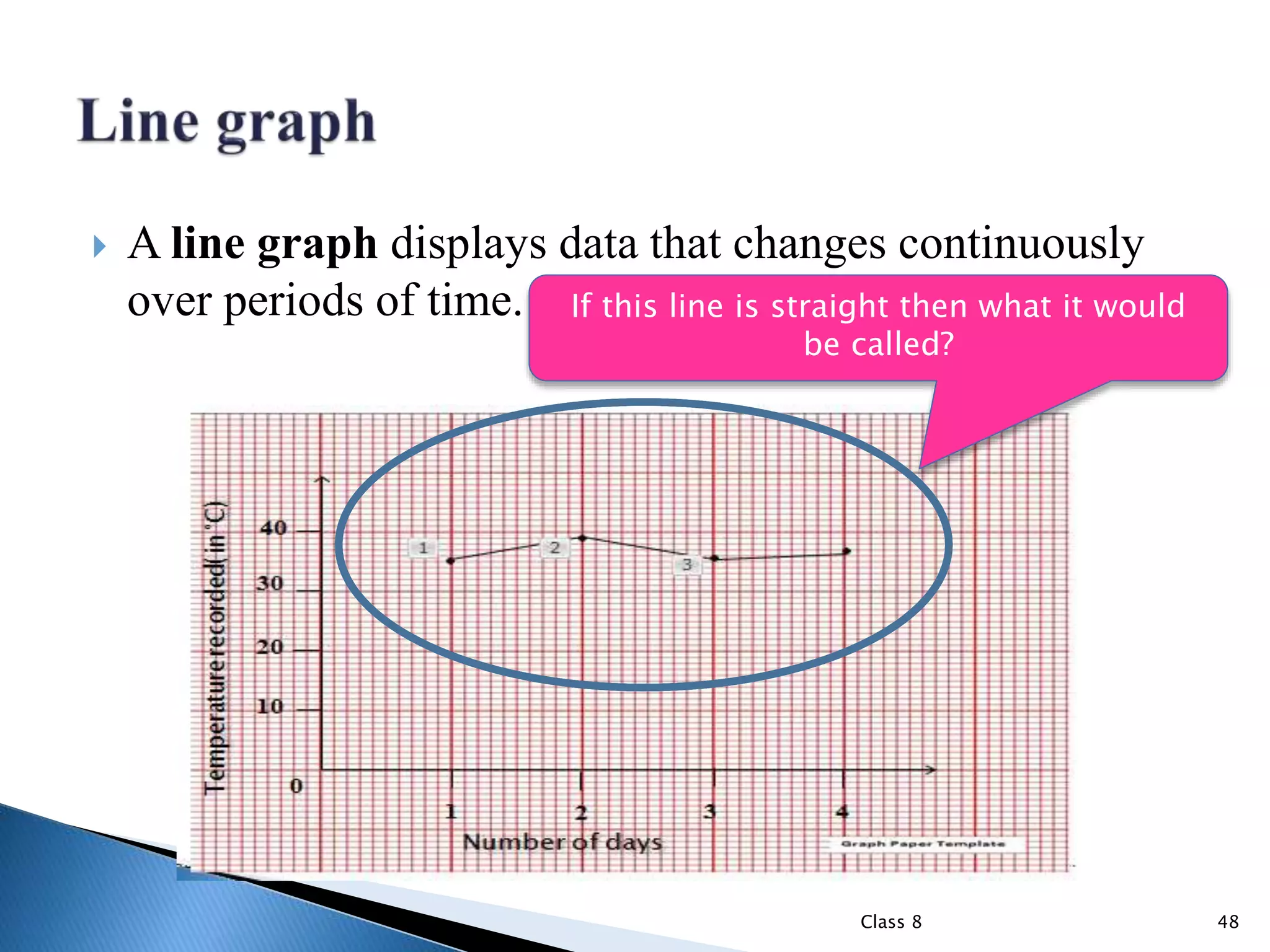 Introduction to graph class 8 | PPTX