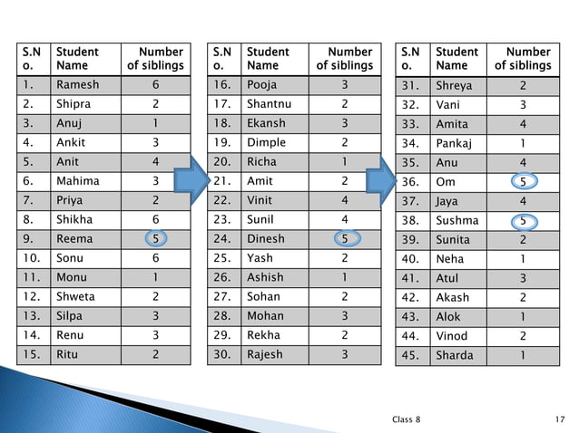 Introduction to graph class 8 | PPTX | Celebrity Families | Pop Culture