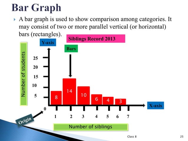 Introduction to graph class 8 | PPTX | Celebrity Families | Pop Culture