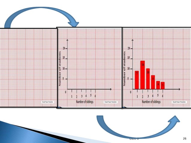 Introduction to graph class 8 | PPTX | Celebrity Families | Pop Culture