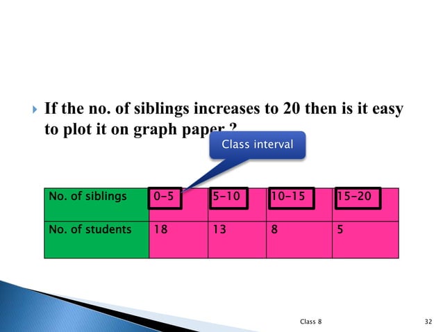 Introduction to graph class 8 | PPTX | Celebrity Families | Pop Culture