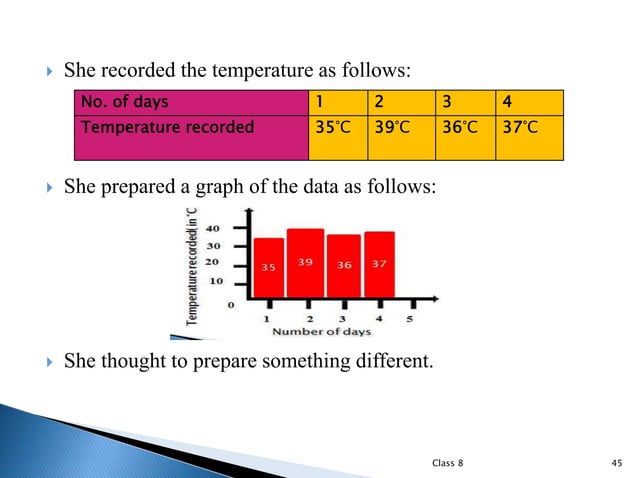 Introduction to graph class 8 | PPTX | Celebrity Families | Pop Culture