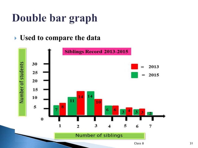 Introduction to graph class 8
