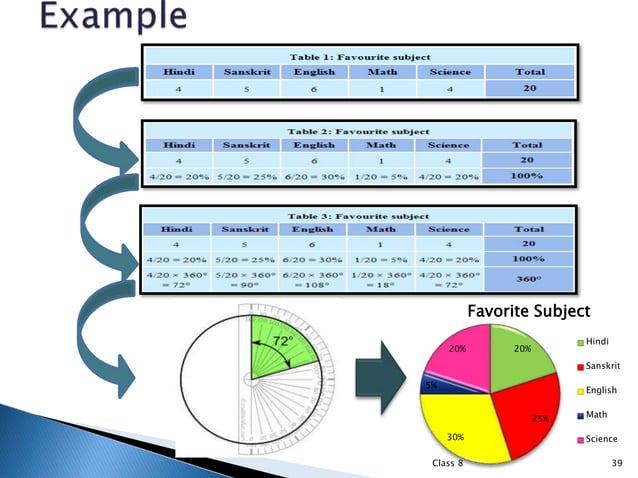 Introduction to graph class 8