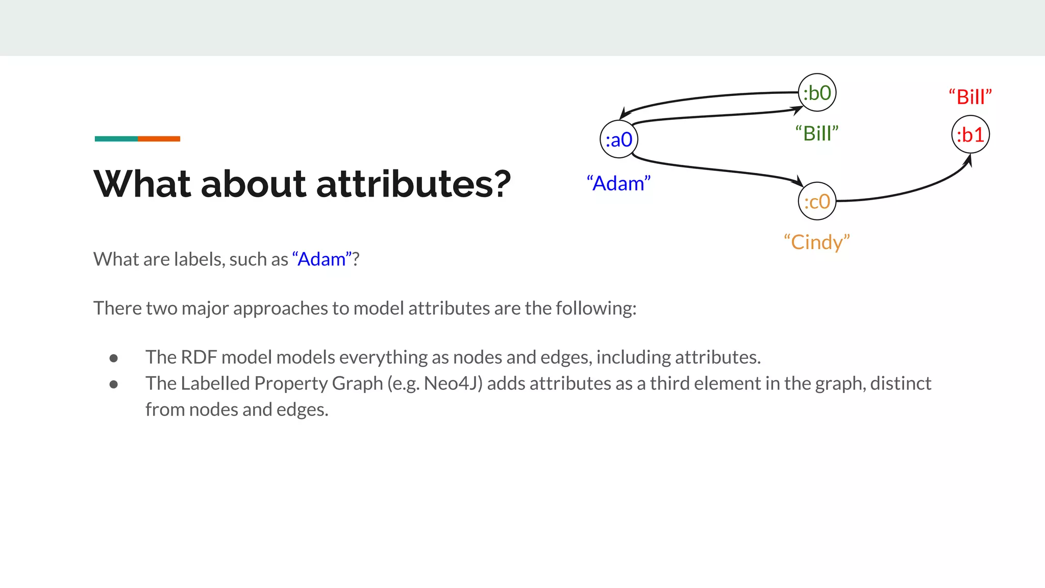 Introduction to Graph Databases | PDF | Databases | Computer Software and Applications