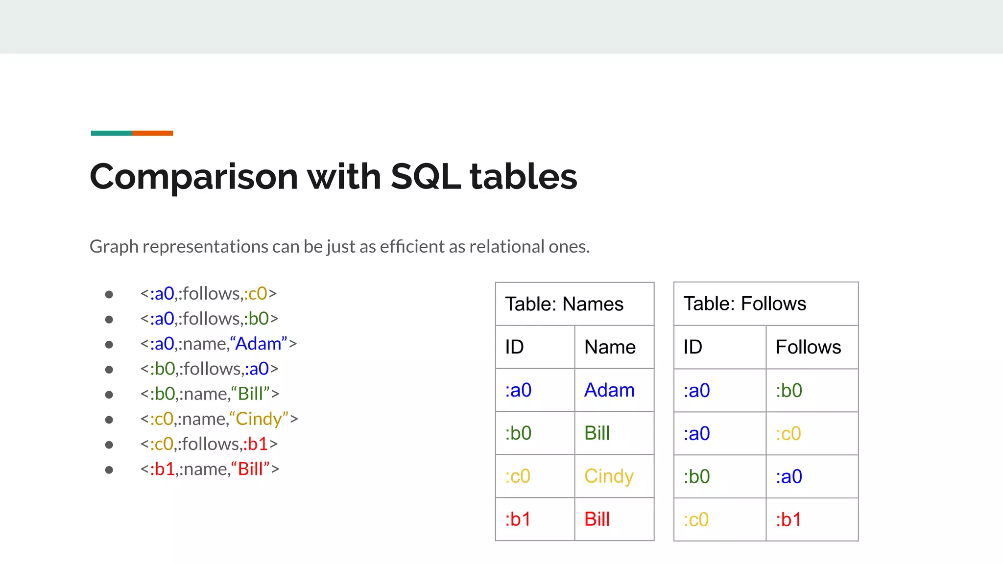 Introduction to Graph Databases | PDF | Databases | Computer Software and Applications